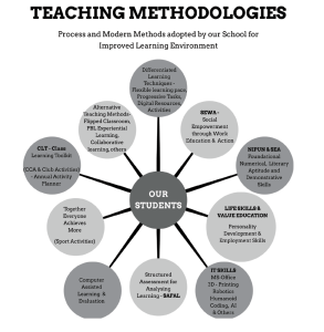 Teaching Methodology | Janus Global School